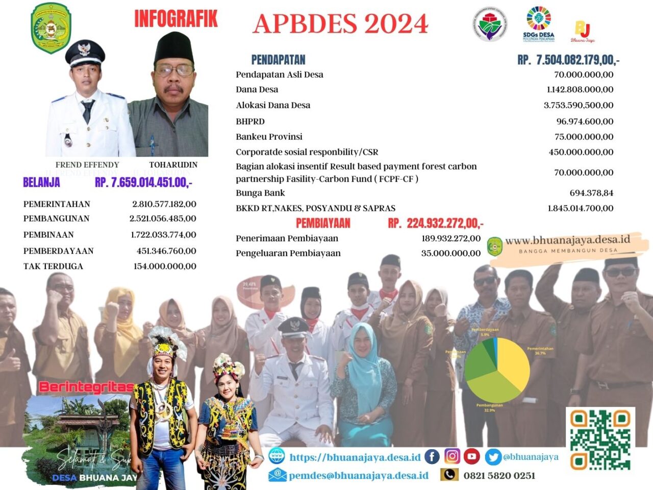 APBDes – Desa Bhuana Jaya | Kab. Kutai Kartanegara