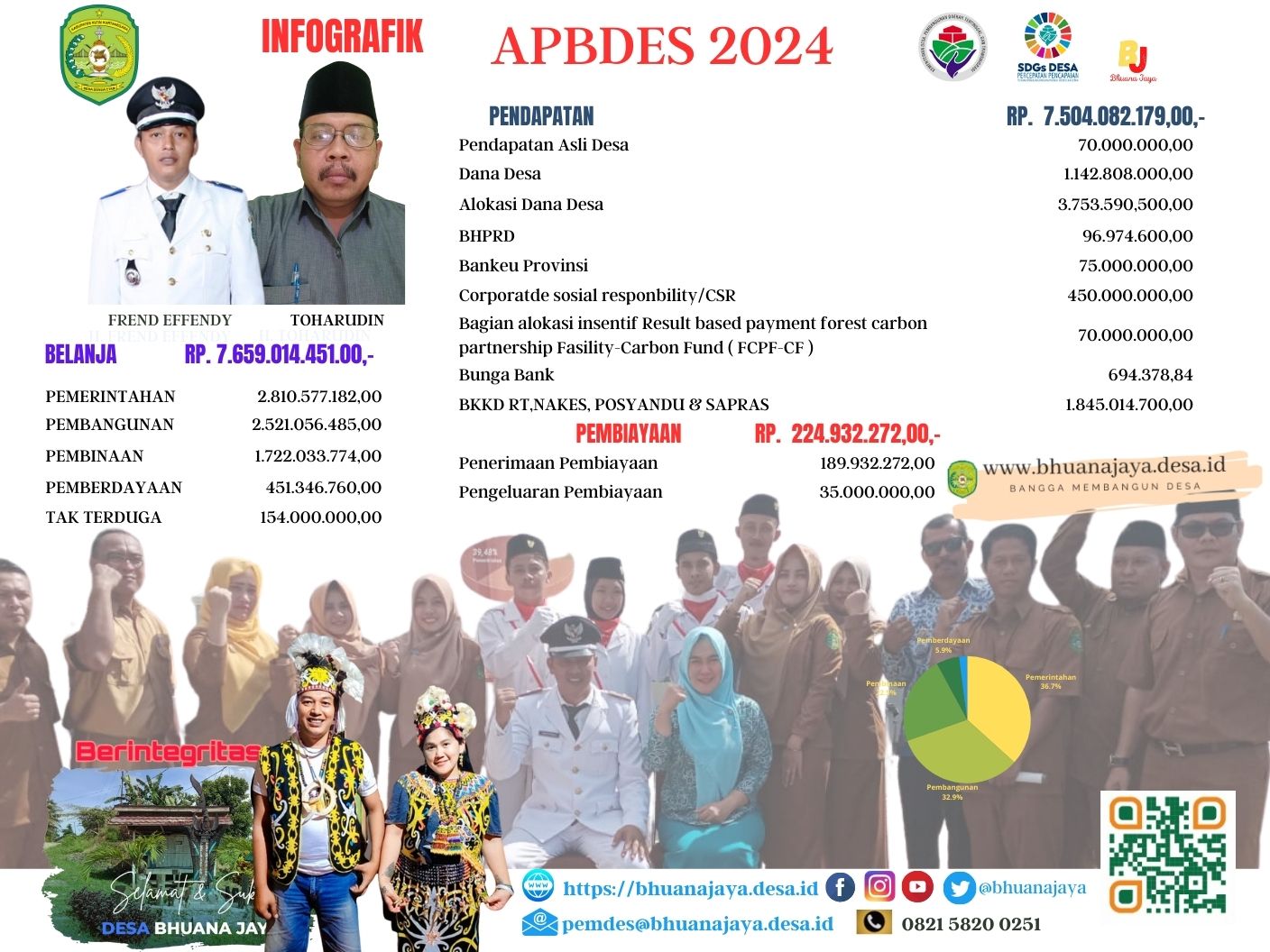 APBDes – Desa Bhuana Jaya | Kab. Kutai Kartanegara