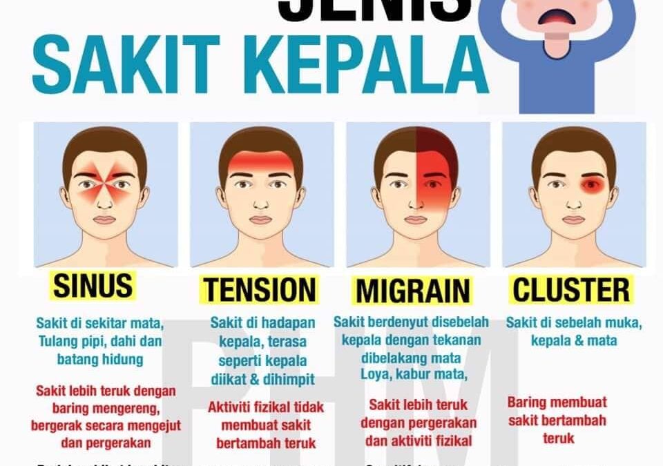 Mengenali Tanda Bahaya Sakit Kepala Bagian Belakang: Kapan Harus ke Dokter? – Desa Bhuana Jaya ...