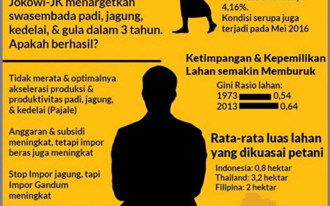 Kebijakan Pangan: Mendorong Keberlanjutan Sistem Pangan di Indonesia ... Kebijakan Pangan: Mendorong Keberlanjutan Sistem Pangan di Indonesia ...