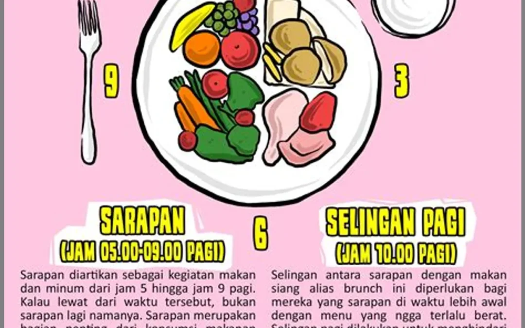Ciptakan Kebiasaan Sehat: Ajakan untuk Masyarakat Menerapkan Gizi ... Ciptakan Kebiasaan Sehat: Ajakan untuk Masyarakat Menerapkan Gizi ...