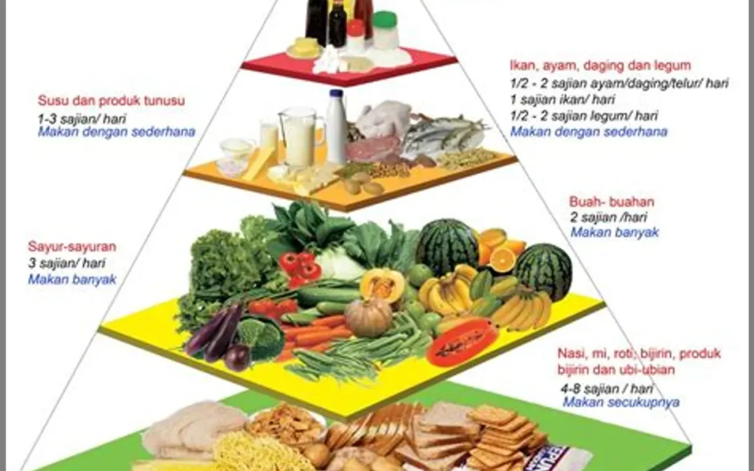 Hidup Sehat dengan Diet Seimbang: Panduan Makanan untuk Lansia – Desa ... Hidup Sehat dengan Diet Seimbang: Panduan Makanan untuk Lansia – Desa ...