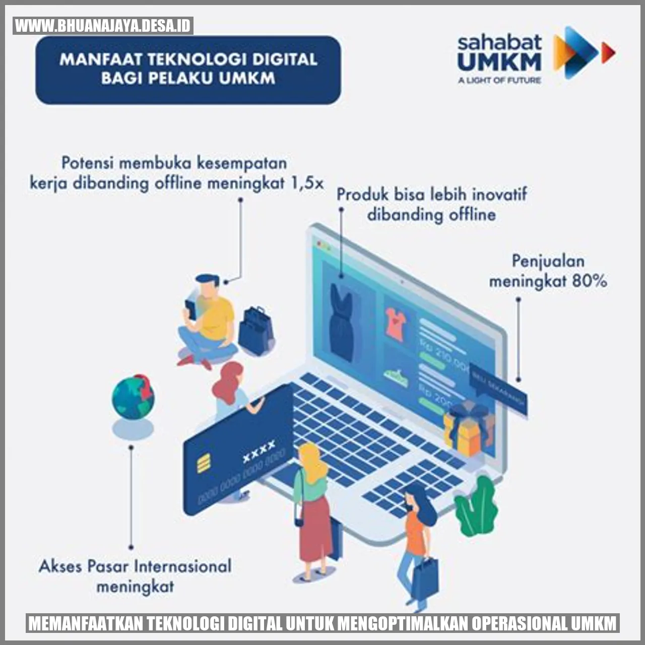 Memanfaatkan Teknologi Digital untuk Mengoptimalkan Operasional UMKM ... Memanfaatkan Teknologi Digital untuk Mengoptimalkan Operasional UMKM ...