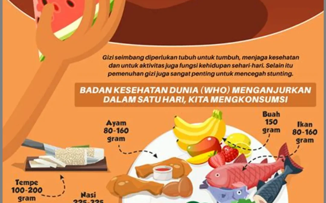 Menyongsong Hidup Sehat: Ajakan Untuk Menerapkan Pola Makan Dengan Gizi ... Menyongsong Hidup Sehat: Ajakan Untuk Menerapkan Pola Makan Dengan Gizi ...