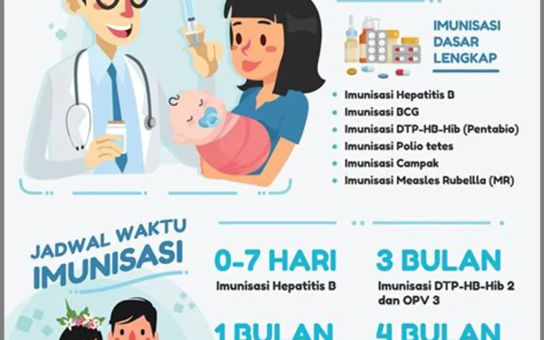 Pemberian Imunisasi dan Vaksin untuk Lansia di Posyandu: Meningkatkan ... Pemberian Imunisasi dan Vaksin untuk Lansia di Posyandu: Meningkatkan ...