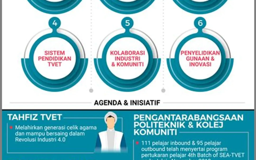 Pendidikan Teknis dan Vokasional: Meningkatkan Keterampilan dan Karir ... Pendidikan Teknis dan Vokasional: Meningkatkan Keterampilan dan Karir ...