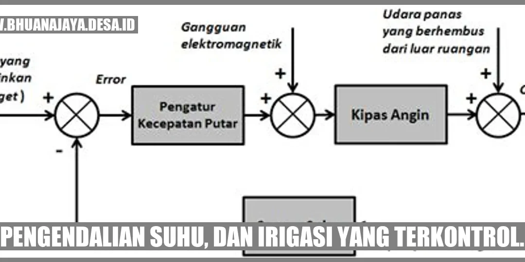 Pengendalian Suhu dan Irigasi yang Terkontrol: Menjaga Kualitas Tanaman ... Pengendalian Suhu dan Irigasi yang Terkontrol: Menjaga Kualitas Tanaman ...